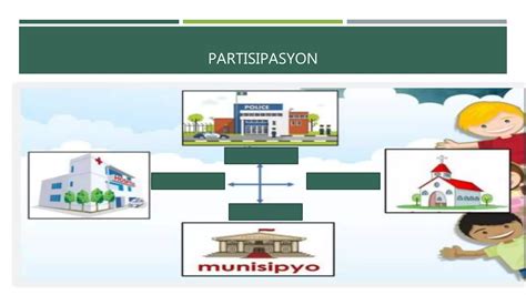 Ang Mapa Ng Aking Komunidad Pptx