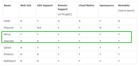 Ai课堂笔记：rag 和 Embeddings 知乎