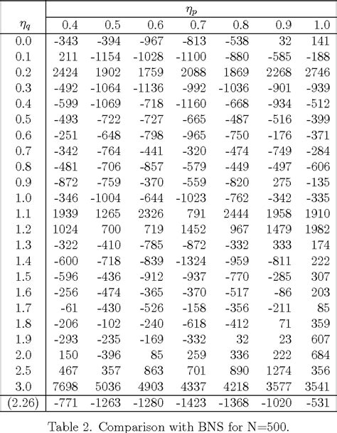 Table 2 From New Class Of Limited Memory Variationally Derived Variable