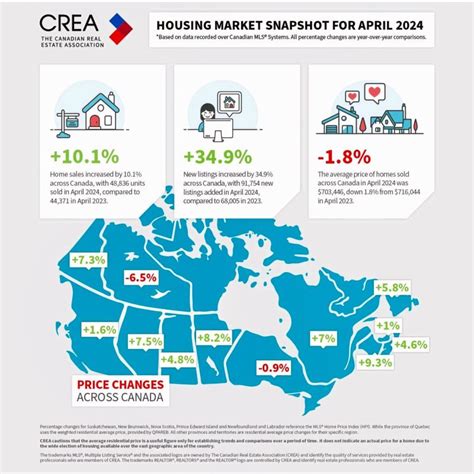 Simona Anton On Linkedin Simonaanton Realtor Cristianenacheteam