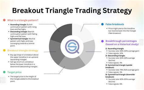 Breakout Triangle Trading Strategy Explained Backtest QuantifiedStrategies Com