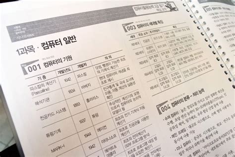 컴맹인 저도 컴활2급 필기시험 독학 합격 컴활2급 필기 요약 기출문제 인강 네이버 블로그
