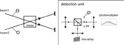 proposal for simultaneous measuring velocity and position download