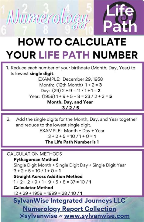 Numerology Life Path Numerology Numbers Numerology Chart Soulmate