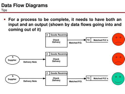 PPT Data Flow Modelling Concepts PowerPoint Presentation Free Download ID