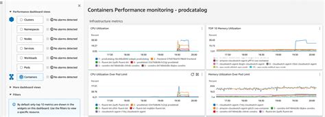 Aws Improves Kubernetes Monitoring With New Enhanced Observability For Amazon Eks Infoq