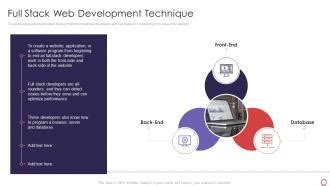 Web Development Introduction Full Stack Web Development Technique Presentation Graphics