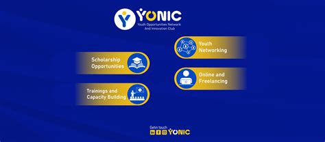 Yonic
