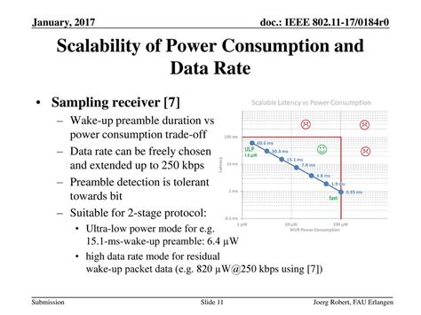 January 2017 Doc Ieee Yyxxxxr0 January Ppt Download