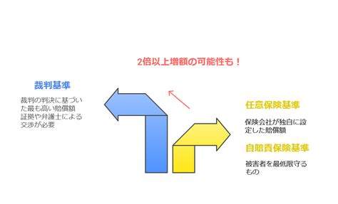 弁護士がいないと損する？交通事故の損害賠償を最大化するために知るべき3つの基準と請求術 須賀法律事務所