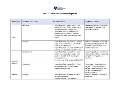 Acc 411 Module Four Assertions Assignment Acc 411 Module Four