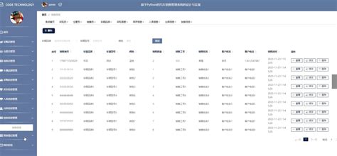 基于python的汽车销售管理系统设计和实现 源码 论文 部署讲解等 基于python的汽车销售数据分析的设计与实现 csdn博客