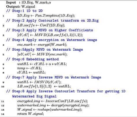 Ctmsvd Based Ecg Signal Watermarking Embedding Process Download
