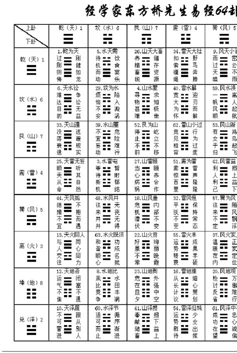 64卦表全图 千图网
