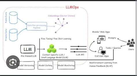 Abhisek Das On Linkedin Datascience Machinelearning