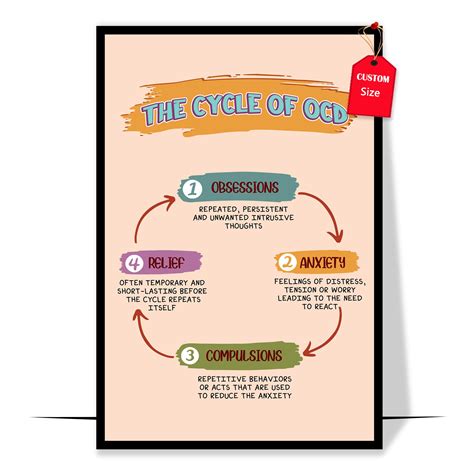 Loluis The Cycle Of Ocd Poster Mental Health Poster For Classroom Therapy Counseling Wall Art