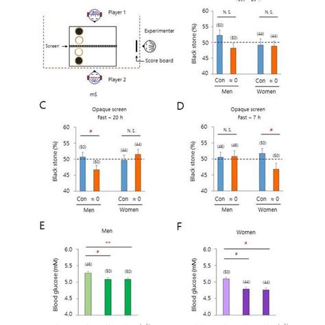 Geomagnetic Field Influences The Empirical Probability Of Probabilistic Download Scientific