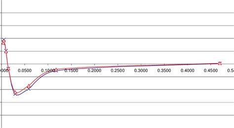 Comparison Between The Theoretical And Finite Element Plot Defect Download Scientific Diagram