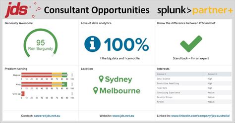 jds australia on linkedin splunk dreamjob dreamteam lovewhatyoudo