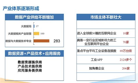 2020 年新基建七大领域 And 数据“新基建” Csdn博客 2020 年新基建七大领域 And 数据“新基建” Csdn博客