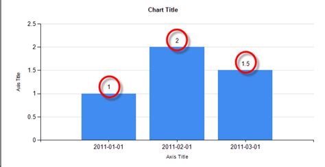 Dynamic Ssrs Chart Data Label Visibility Mark Vaillancourt