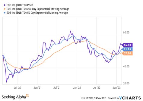 Eqb Small Cap Bank With Multiple Growth Vectors Tsxeqbca Seeking