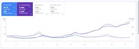 Importance Of Lexical Semantics And Semantic Similarity Closeness For