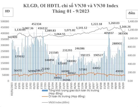 Tài Khoản Giao Dịch Chứng Khoán Phái Sinh Tăng 239 Trong Tháng 9