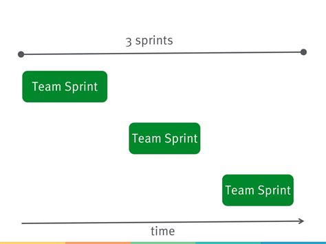 Microservices Architecture To Scale Agile Ppt