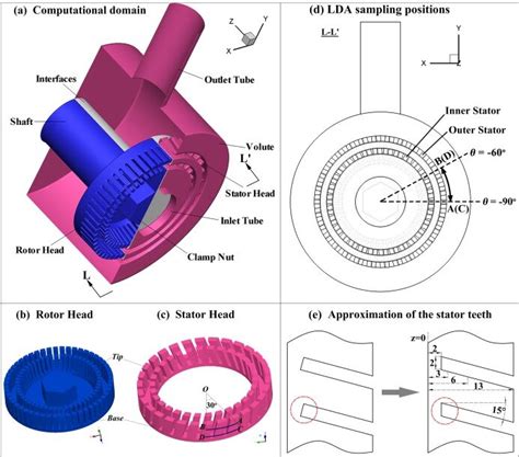 Computational Domain In CFD And Geometric Details Of The In Line Download Scientific Diagram