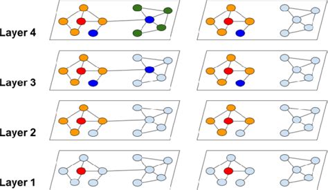 Table From A Comprehensive Review Of Graph Convolutional Networks Approaches And Applications