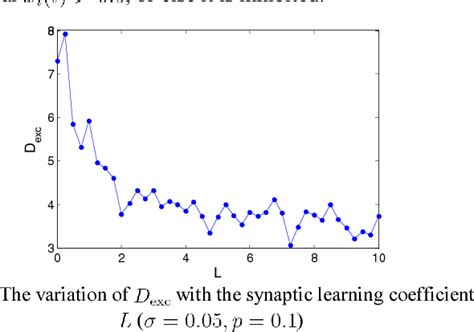 Figure 1 From Excitement And Synchronization Of Electrically Coupled