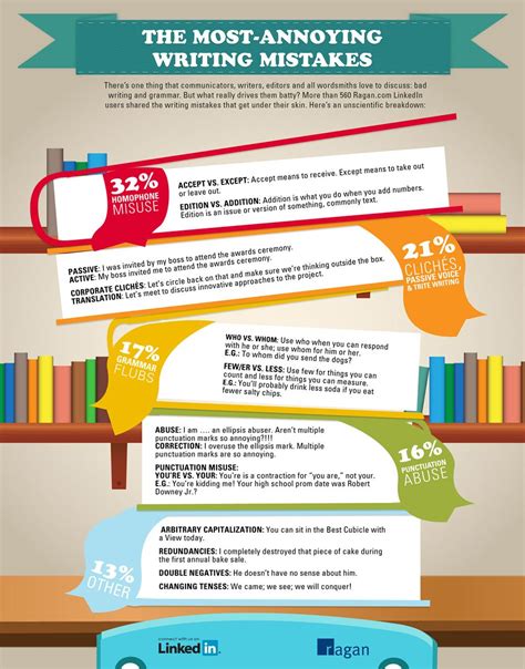 Infographic 3 Pack Blogging Grammar Tips ChurchMag
