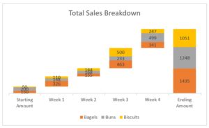 How To Create A Stacked Waterfall Chart In Excel
