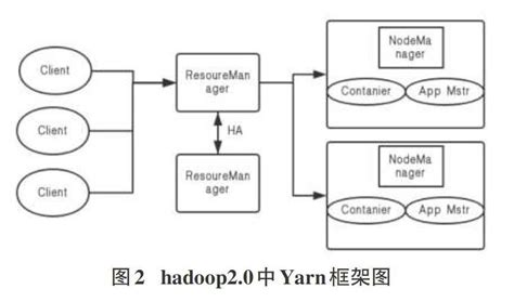基于hadoop平台应用软件的演化方法和技术实践参考网