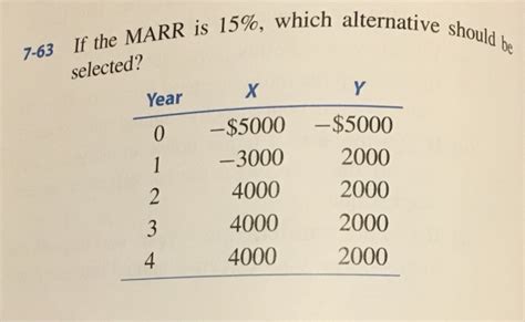 Solved If The Marr Is 15 Which Alternative Should Be