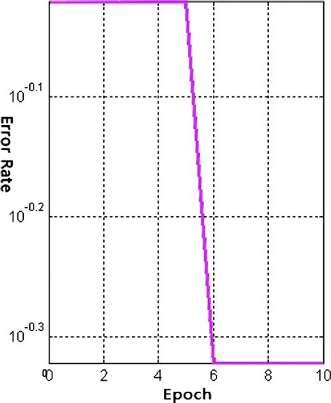 Figure 1 From Using Particle Swarm To Select Frequency Band And Time Interval For Feature