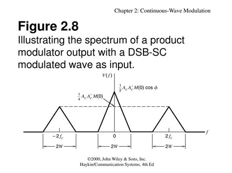 Ppt Chapter2 Continuous Wave Modulation Powerpoint Presentation Free