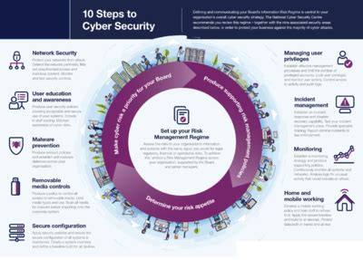 Cyber Security Cio Wiki