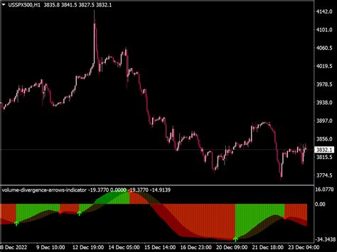 Regular Vs Hidden Divergence ⋆ Top Mt4 Indicators Mq4 Or Ex4