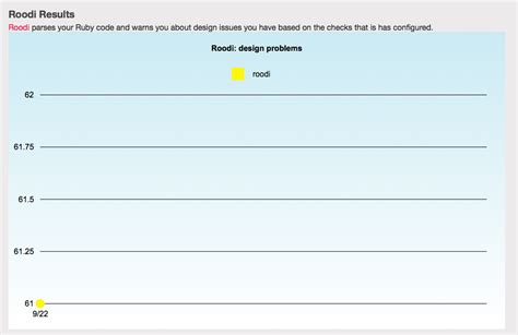 Runtimeerror Generating `roodi` Report · Issue 311 · Metricfumetricfu · Github