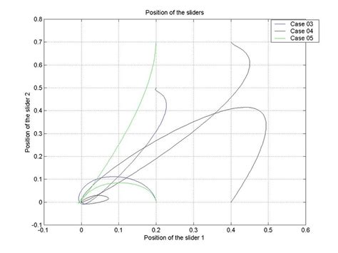 Phase Space Group 1 Download Scientific Diagram