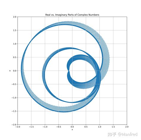 美丽的数学：找寻美丽的几何图形 Python 知乎