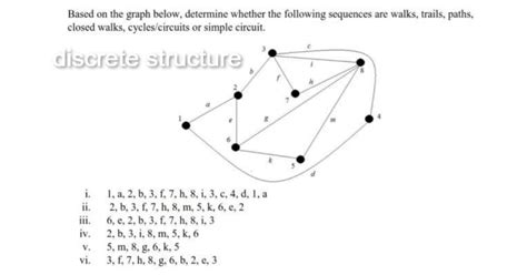 solved based on the graph below determine whether the
