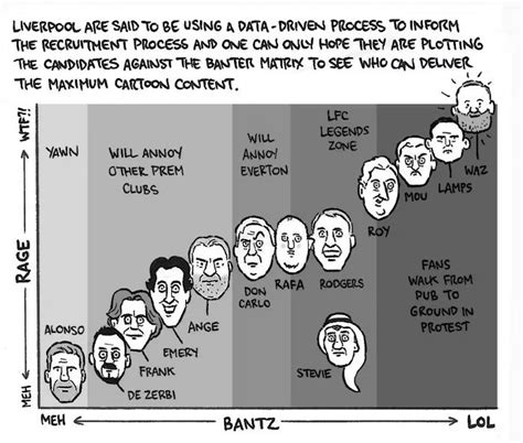 Dataviz Charles Joseph