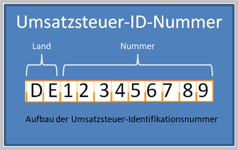 Steuernummer Und Umsatzsteuer Identifikationsnummer Successcontrol