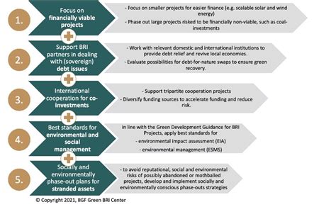 China Belt And Road Initiative Bri Investment Report H1 2021 Green