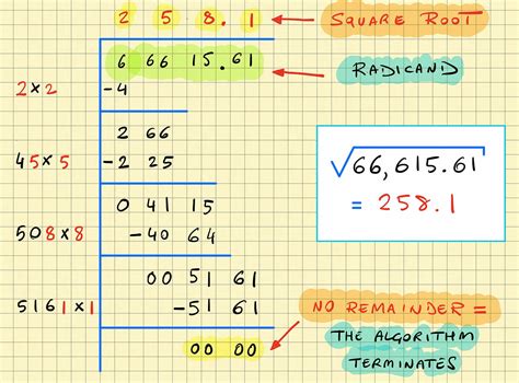 How To Calculate Square Roots By Hand By Michele Diodati Not Zero Medium