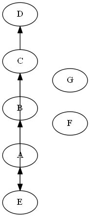 Execute Graphviz Action Examples