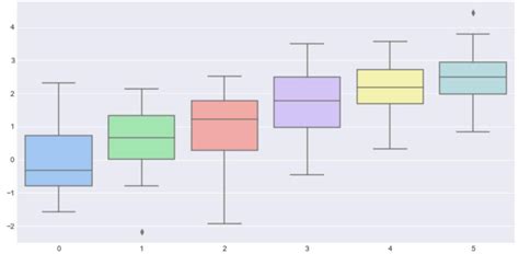 十分钟掌握seaborn，进阶python数据可视化分析 知乎